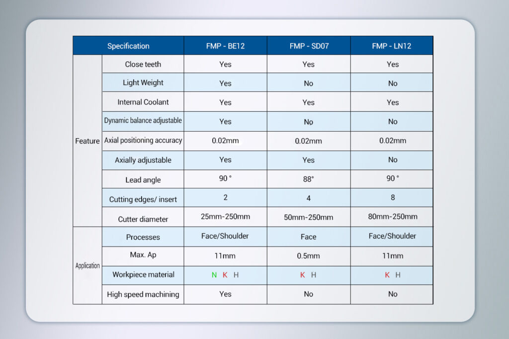 Updated Milling Series: FMP-LN Shell Milling Cutter - Worldia Diamond ...