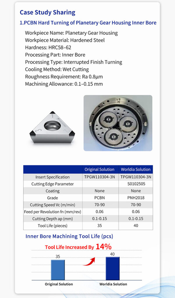 Machining of Humanoid Robot Components | Worldia’s Case Study on Inner ...