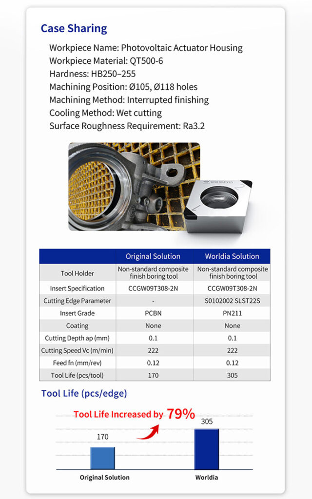 Photovoltaic Equipment Parts Machining | Worldia PCBN Insert Turning ...