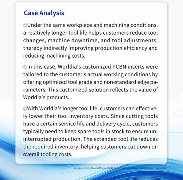 Photovoltaic Equipment Parts Machining | Worldia PCBN Insert Turning ...