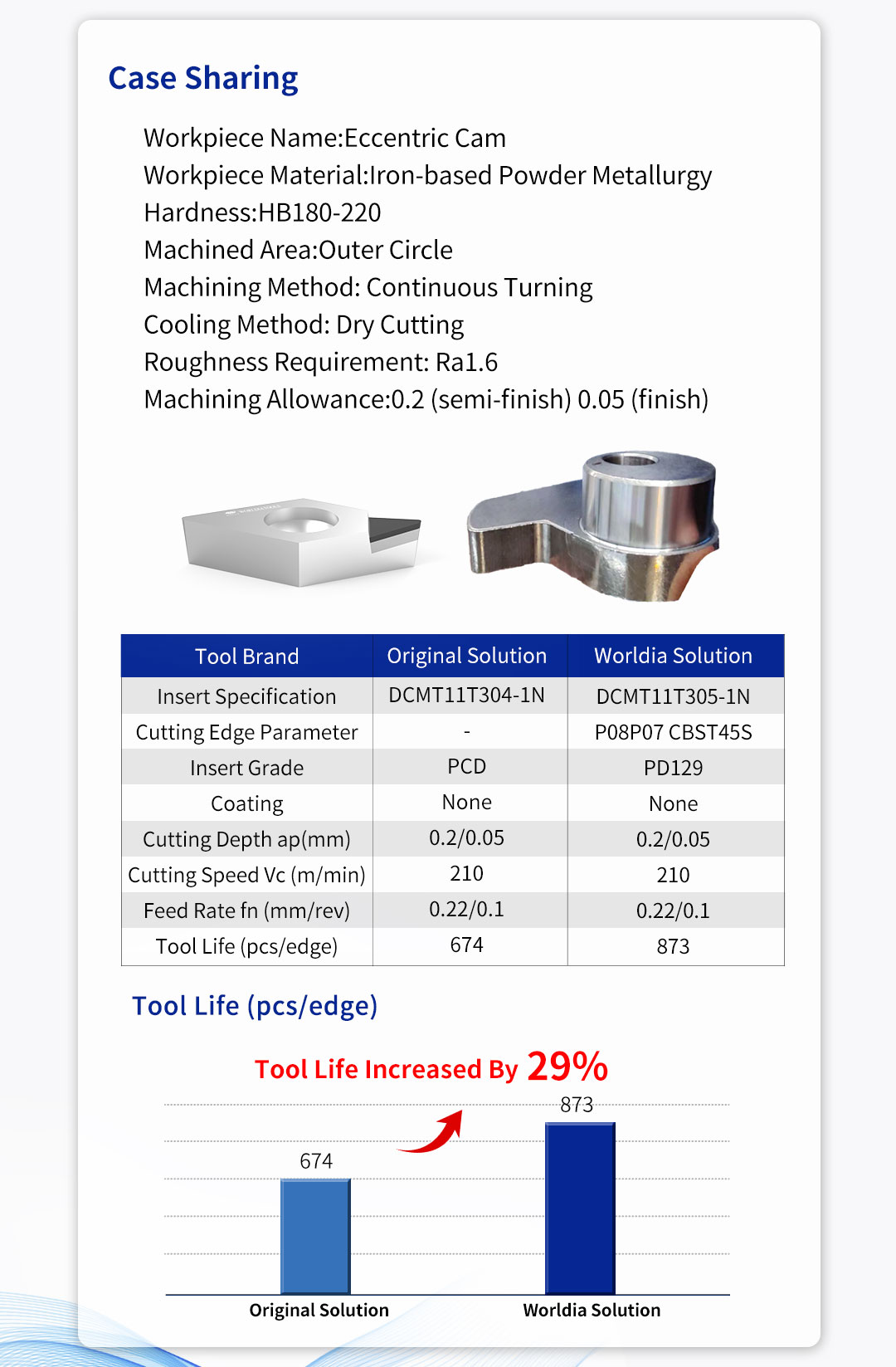 Worldia Custom PCD Inserts | Semi-finish to Finish Turning of Iron ...