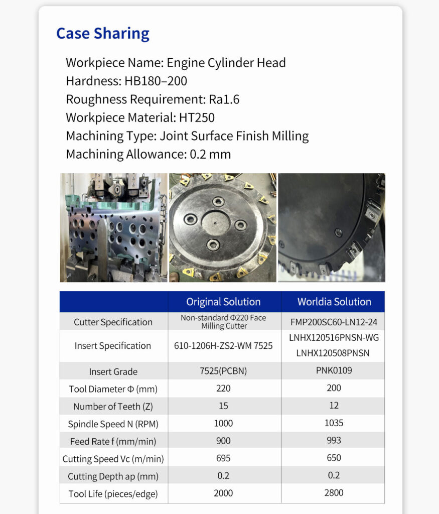 FMP-LN Face Milling Cutter Application Case Cast Iron Cylinder Head ...